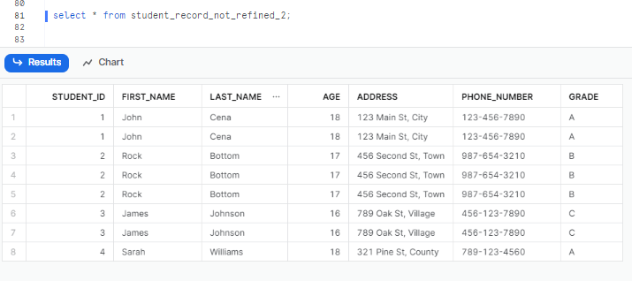 HOW TO: Identify and Eliminate Duplicate Snowflake Data