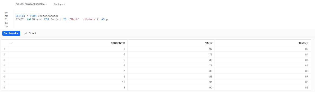 Snowflake Pivot 101: How to master Pivot and Unpivot (2024)
