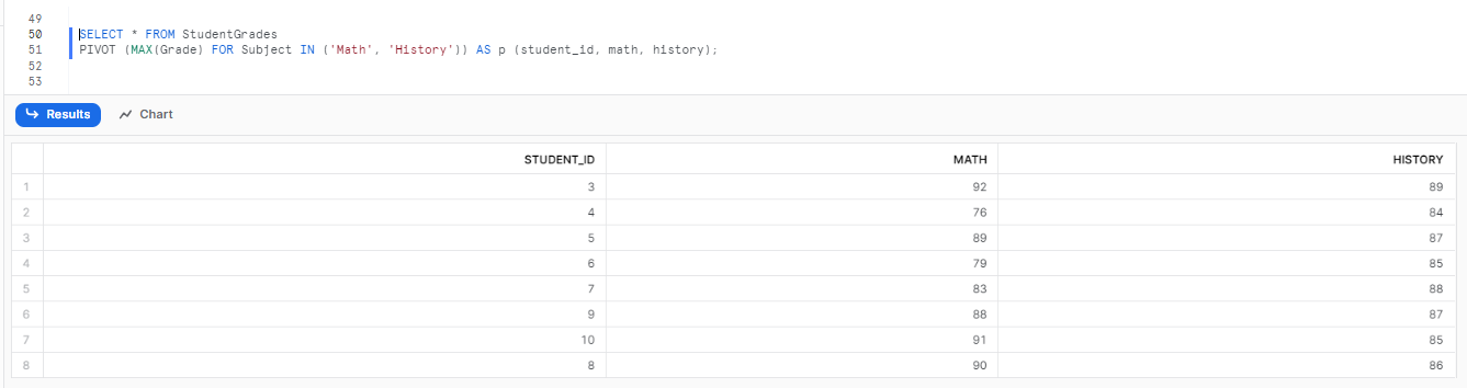 Snowflake Pivot 101: How to master Pivot and Unpivot (2024)