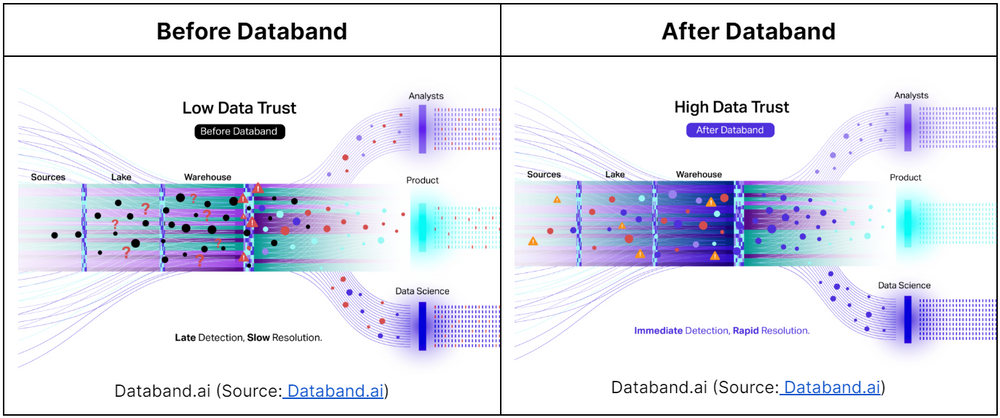 22 DataOps Tools for Data Management & Observability (2025)