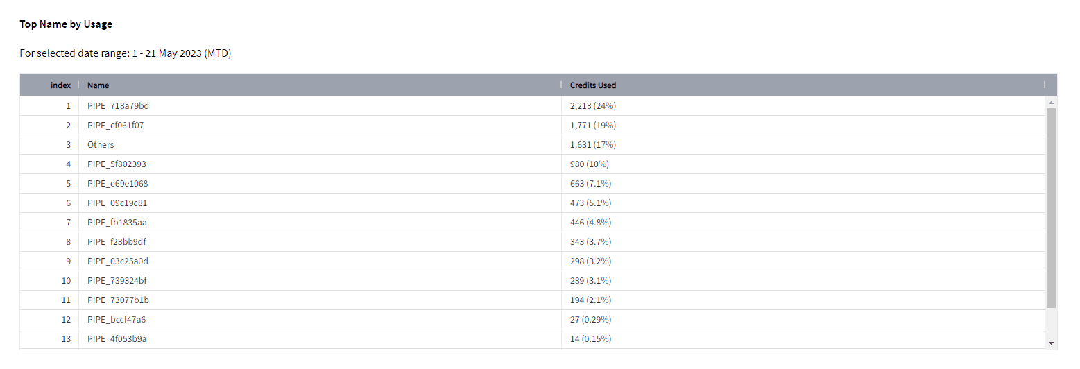Snowpipe 101: The Ultimate Guide to Data Ingestion in Snowflake 2023