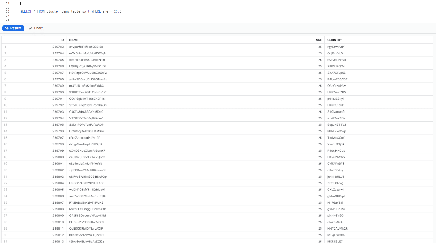 Snowflake Clustering 101: A Beginner's Guide (2025)