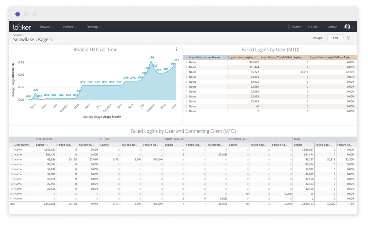 15 Snowflake Tools for Your Observability, Governance, and ETL Needs