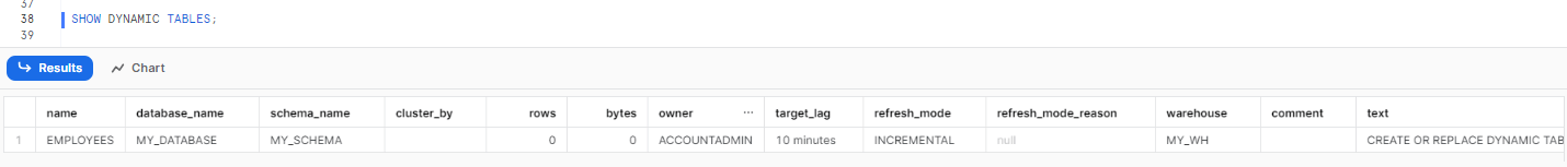 Snowflake Dynamic Tables—simple Way To Automate Data Pipeline