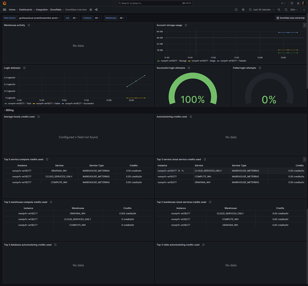 Grafana + Snowflake: Monitor Snowflake at Scale (2025)