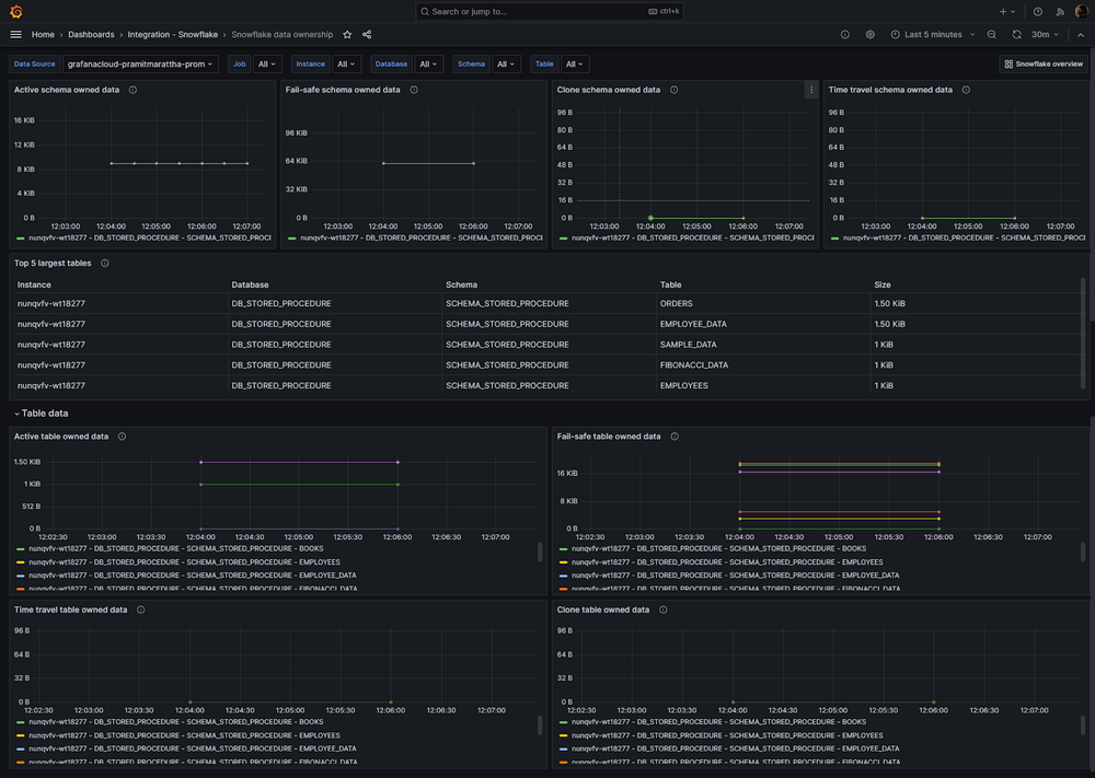 Grafana + Snowflake: Monitor Snowflake at Scale (2025)