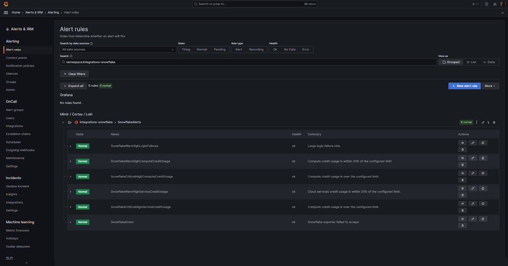 Grafana + Snowflake: Monitor Snowflake at Scale (2025)