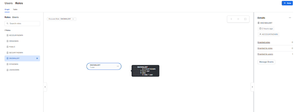 HOW TO: Use Snowalert to Monitor Snowflake (2025)