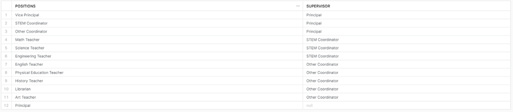 Snowflake CTE 101: How to Use CTE Effectively (2025)