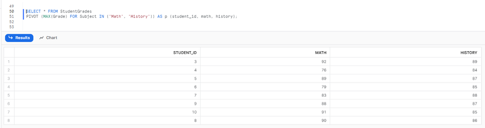 Snowflake Pivot 101: How to master Pivot and Unpivot (2024)