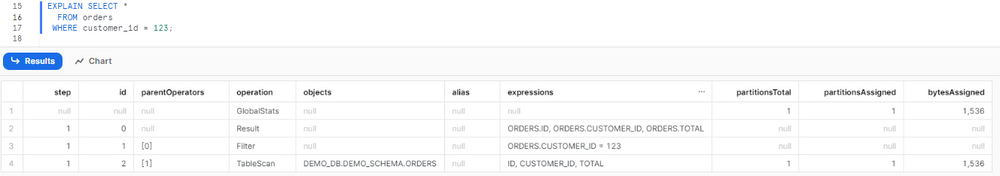 Snowflake EXPLAIN: 5 Scenarios Where It Can Be Useful (2025)