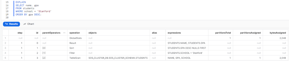Snowflake EXPLAIN: 5 Scenarios Where It Can Be Useful (2025)
