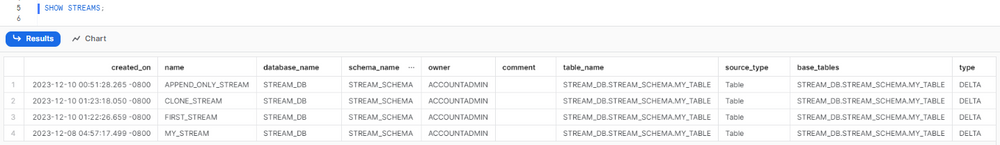 Snowflake Streams 101—A Comprehensive Guide (2025)