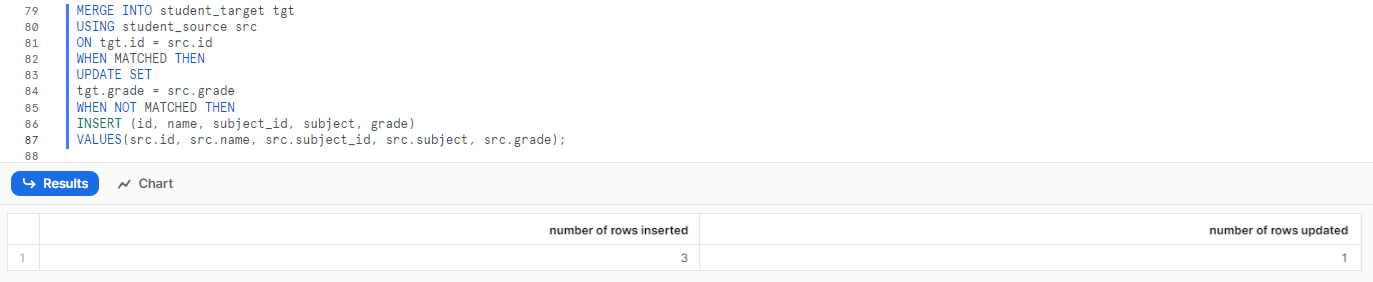 5 Techniques for Optimizing Snowflake MERGE Queries (2025)