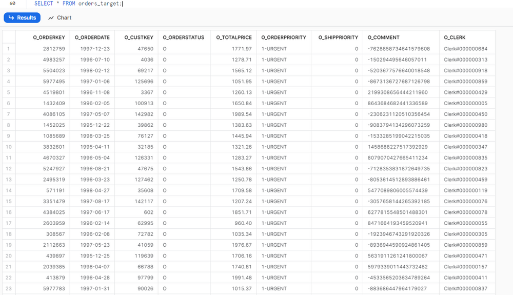 5 Techniques for Optimizing Snowflake MERGE Queries (2025)