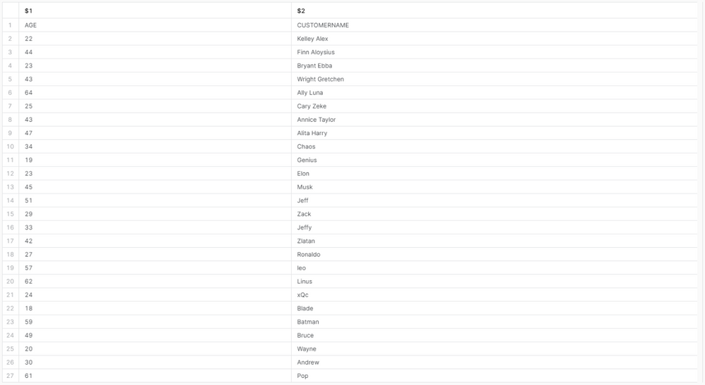 HOW TO: Load/Unload Data with Snowflake COPY INTO (2025)