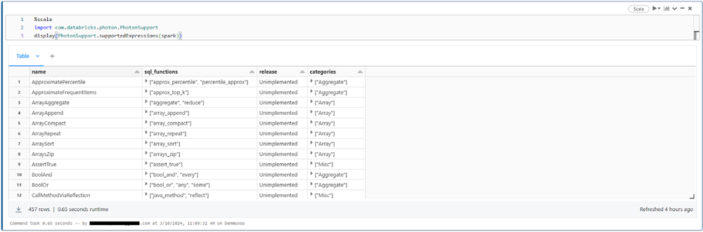 Databricks Photon 101: Query Acceleration Guide (2025)