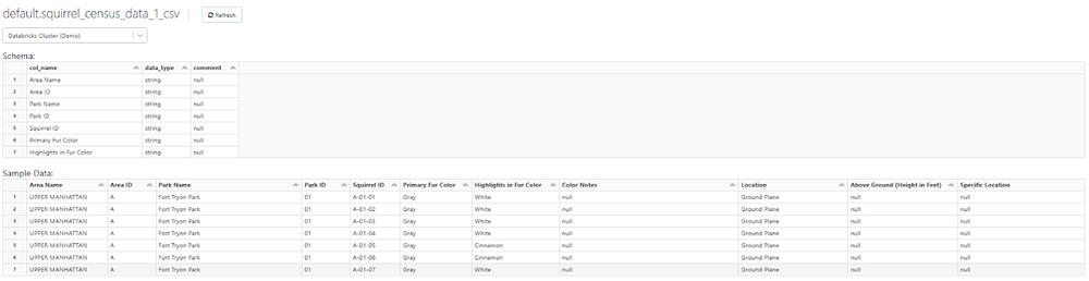 How To Create Tables In Databricks 2025