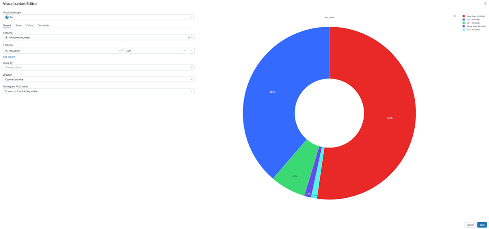HOW TO: Visualize Data With Databricks Dashboards (2025)