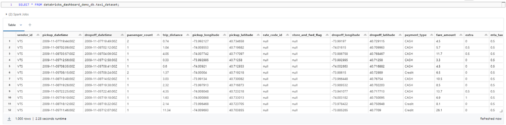 HOW TO: Visualize Data With Databricks Dashboards (2025)
