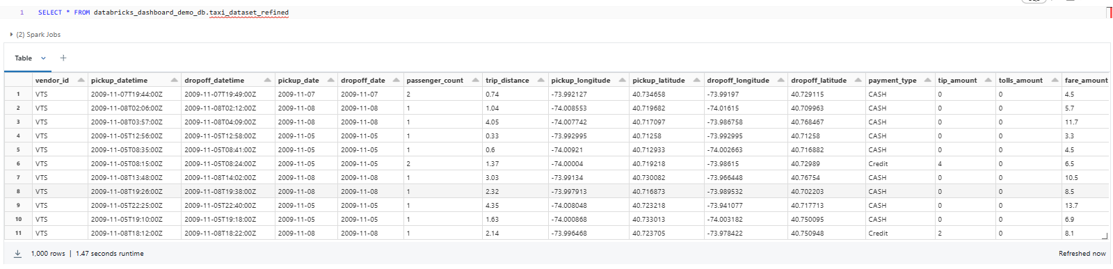 HOW TO: Visualize Data With Databricks Dashboards (2025)