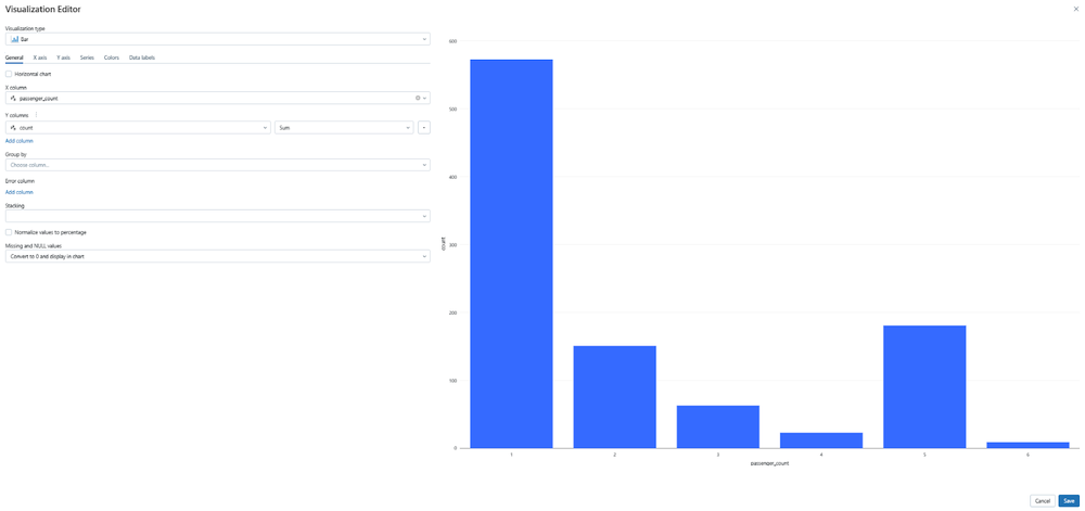 HOW TO: Visualize Data With Databricks Dashboards (2025)