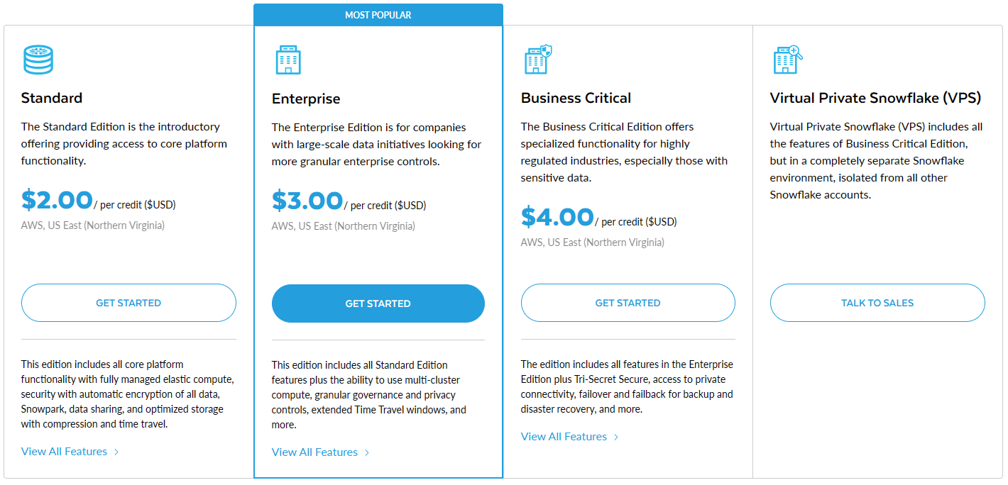 Snowflake Pricing 101: A Comprehensive Guide (2025)
