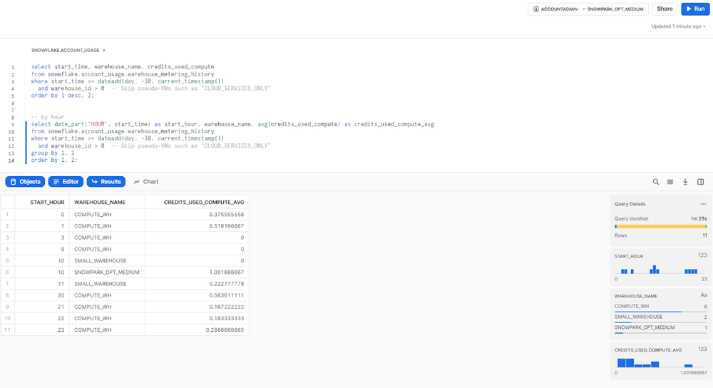 Snowflake Compute Costs 101—An In-Depth Guide (2025)