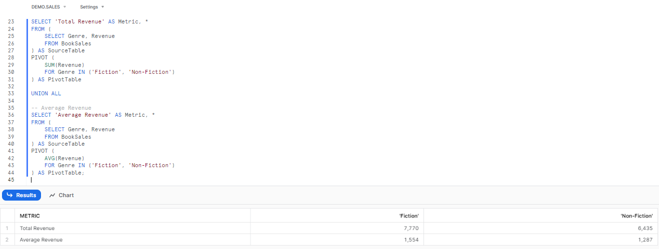 Snowflake PIVOT 101: How to Master PIVOT and UNPIVOT (2025)