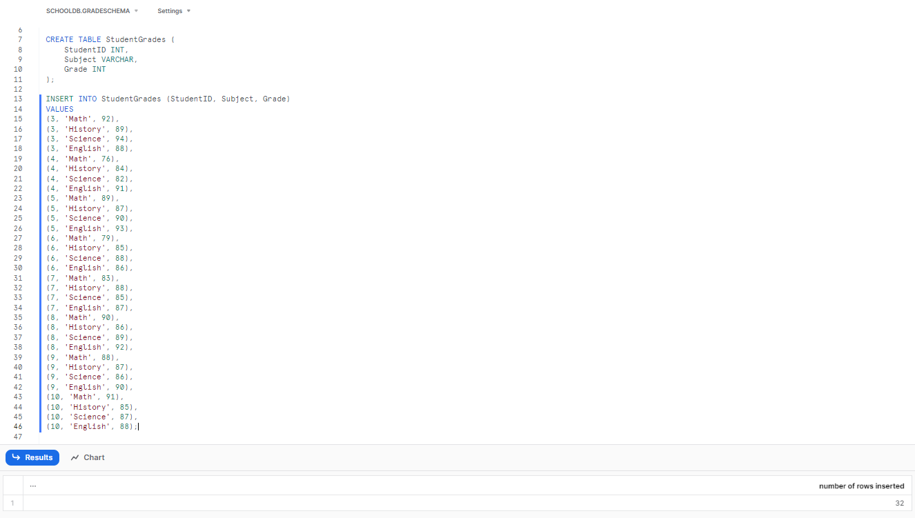 Snowflake PIVOT 101: How to Master PIVOT and UNPIVOT (2025)