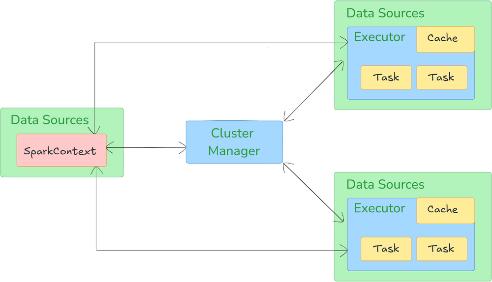 Apache Spark Architecture 101: How Spark Works (2025)