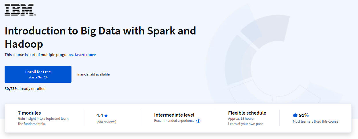 Apache Spark Certifications: Which One to Take in 2025?