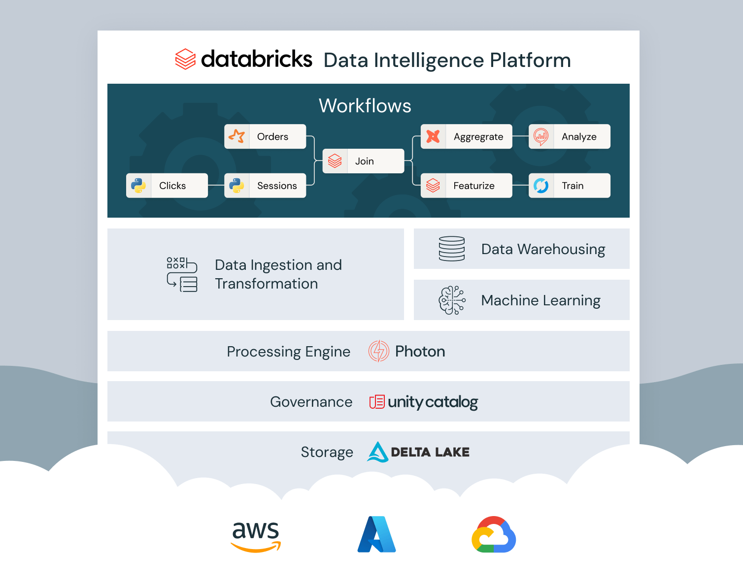 5 Essential Tools for Databricks Pricing Calculator (2025)