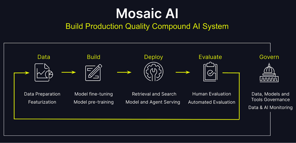 5 Essential Tools for Databricks Pricing Calculator (2025)