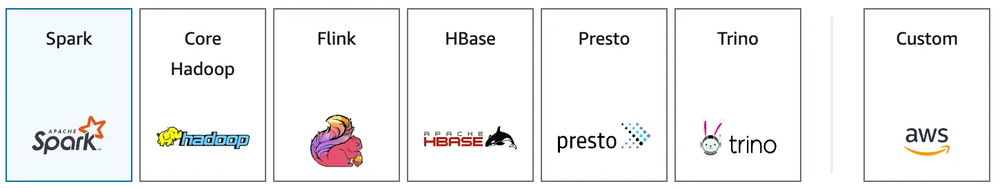 AWS EMR Architecture 101: A Complete Deep Dive (2025)