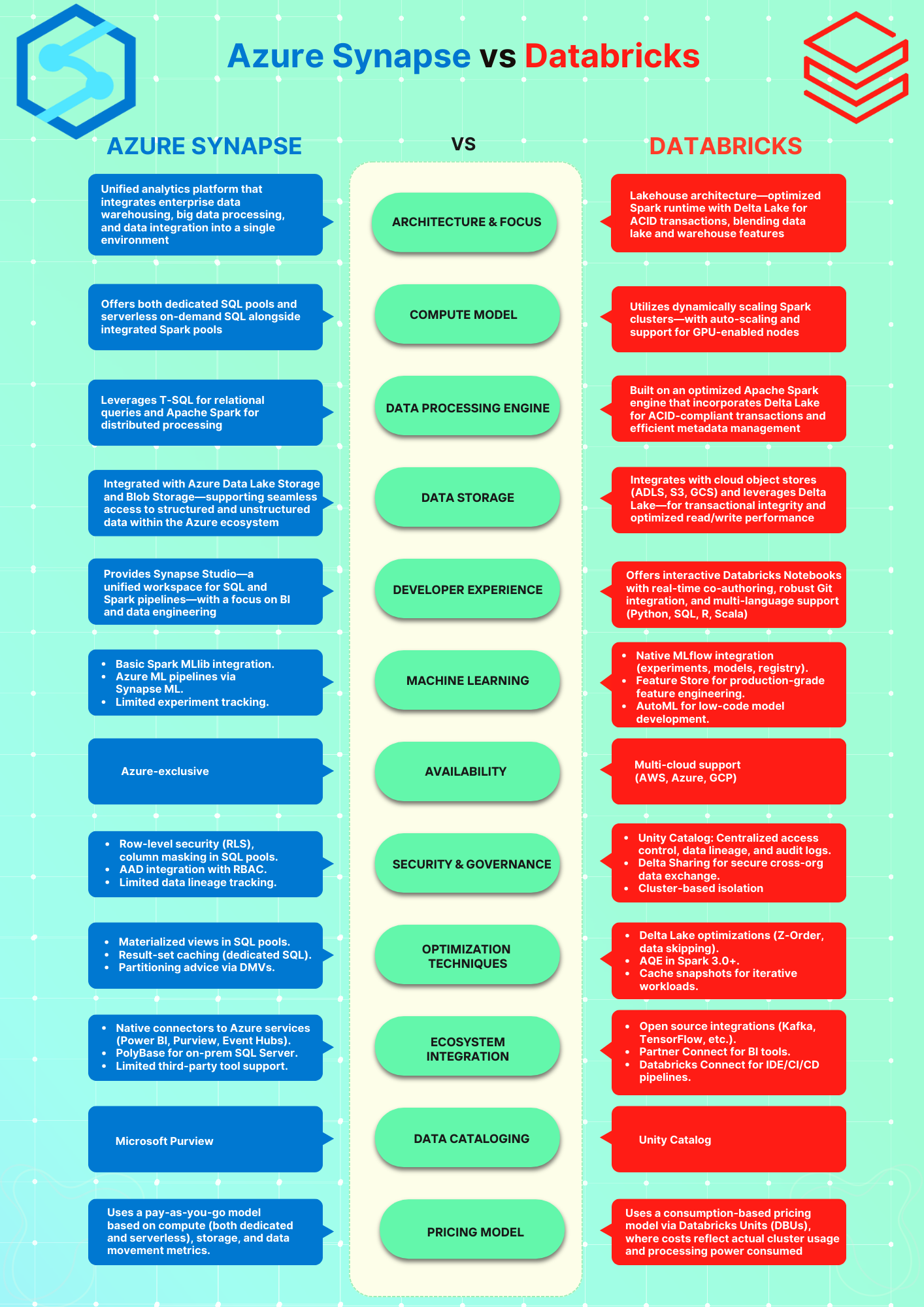 Azure Synapse vs Databricks: 10 Must-Know Differences (2025)