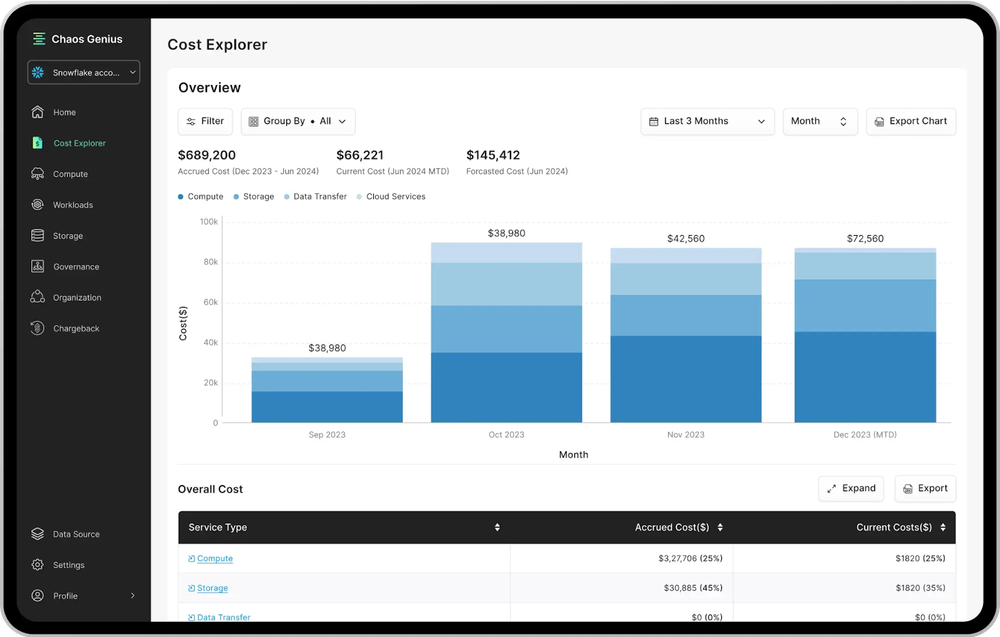 13 Best FinOps Tools for Cloud Cost Management (2025)