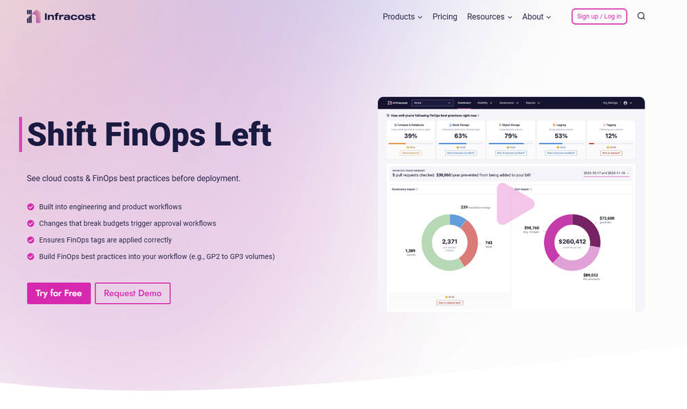 13 Best FinOps Tools for Cloud Cost Management (2025)