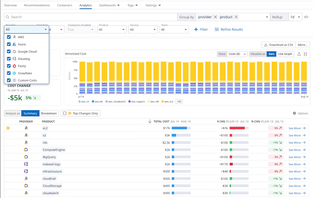 13 Best FinOps Tools for Cloud Cost Management (2025)