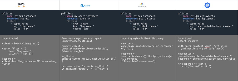 13 Best FinOps Tools for Cloud Cost Management (2025)