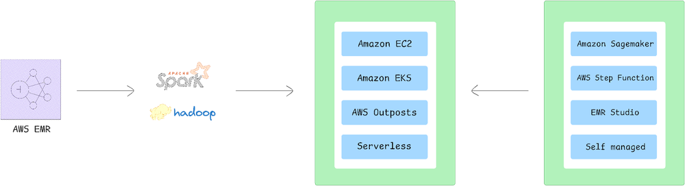 HOW TO: Create an EMR Cluster From Scratch in 10 Mins (2025)