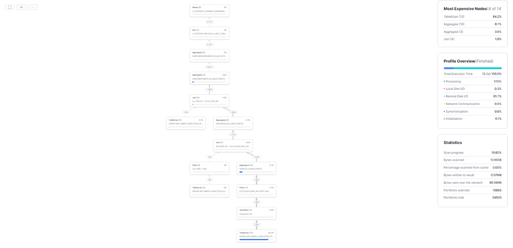 Snowflake Gen2 Warehouse 101: Speed & Cost Breakdown (2025)