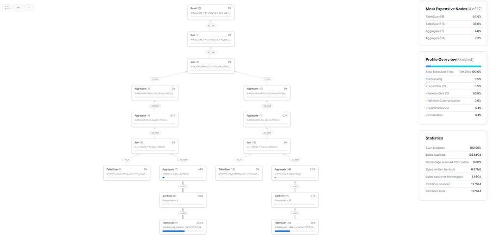 Snowflake Gen2 Warehouse 101: Speed & Cost Breakdown (2025)