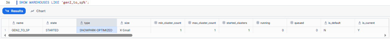 Snowflake Gen2 Warehouse 101: Speed & Cost Breakdown (2025)