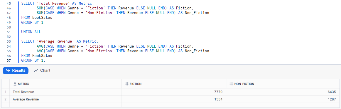 Snowflake PIVOT 101: How to Master PIVOT and UNPIVOT (2025)