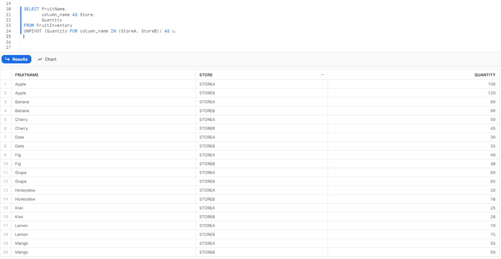 Snowflake PIVOT 101: How to Master PIVOT and UNPIVOT (2025)