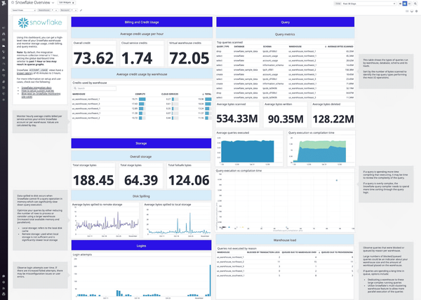 15 Snowflake Tools for Your Observability, Governance, and ETL Needs