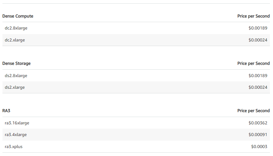 Snowflake vs Redshift Comparison - 10 Key Differences (2024)