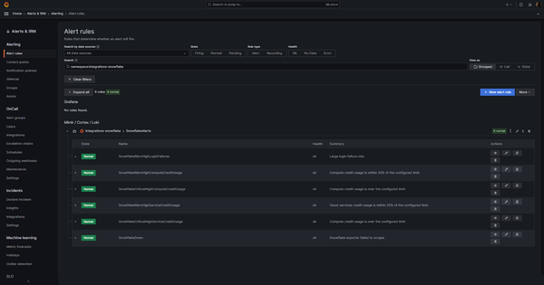 Grafana + Snowflake: Monitor Snowflake at Scale (2025)
