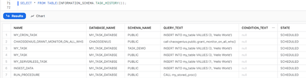 How To Automate Sql Execution With Snowflake Tasks 2025 2312